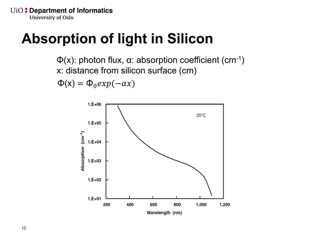 CMOS Image Sensor Design_h20_3_photodiode_pixels_1sep2020.pdf | Physics ...