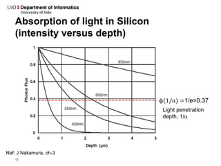 CMOS Image Sensor Design_h20_3_photodiode_pixels_1sep2020.pdf