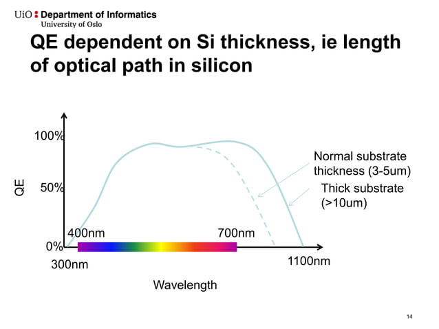 CMOS Image Sensor Design_h20_3_photodiode_pixels_1sep2020.pdf | Physics ...