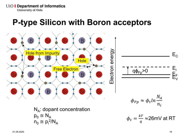 CMOS Image Sensor Design_h20_3_photodiode_pixels_1sep2020.pdf | Physics | Science