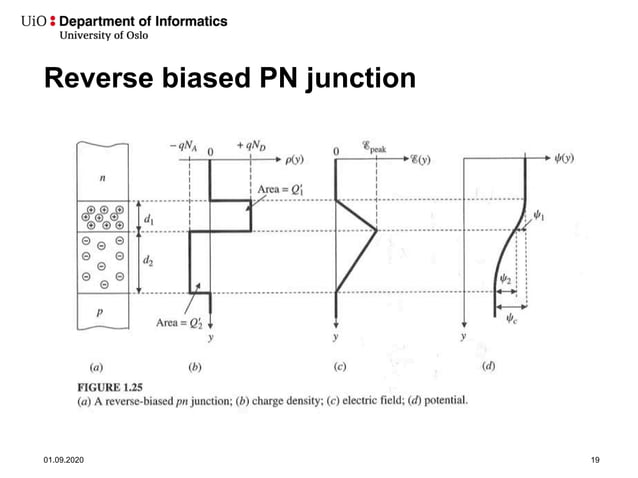 CMOS Image Sensor Design_h20_3_photodiode_pixels_1sep2020.pdf | Physics | Science