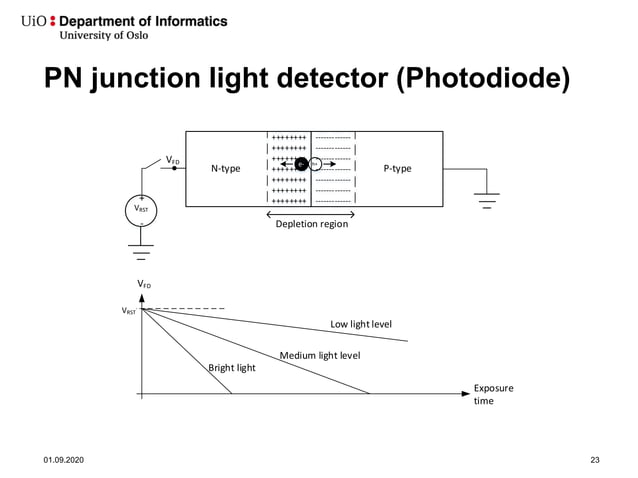CMOS Image Sensor Design_h20_3_photodiode_pixels_1sep2020.pdf | Physics | Science