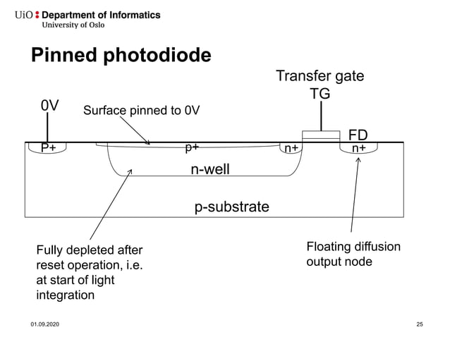 CMOS Image Sensor Design_h20_3_photodiode_pixels_1sep2020.pdf | Physics | Science
