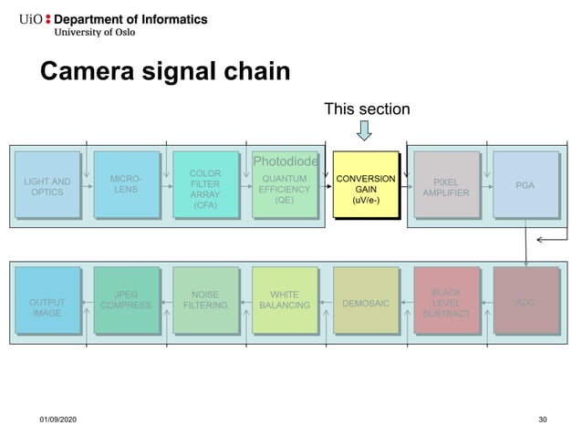 CMOS Image Sensor Design_h20_3_photodiode_pixels_1sep2020.pdf | Physics | Science