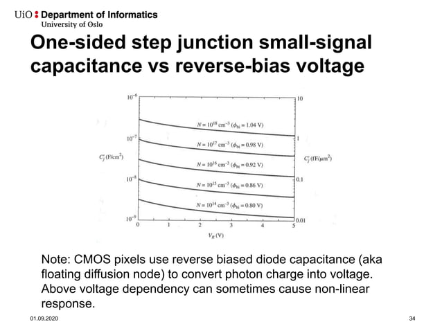 CMOS Image Sensor Design_h20_3_photodiode_pixels_1sep2020.pdf | Physics | Science