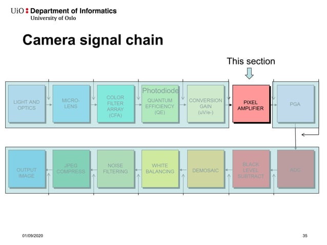 CMOS Image Sensor Design_h20_3_photodiode_pixels_1sep2020.pdf | Physics | Science