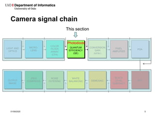 CMOS Image Sensor Design_h20_3_photodiode_pixels_1sep2020.pdf | Physics | Science
