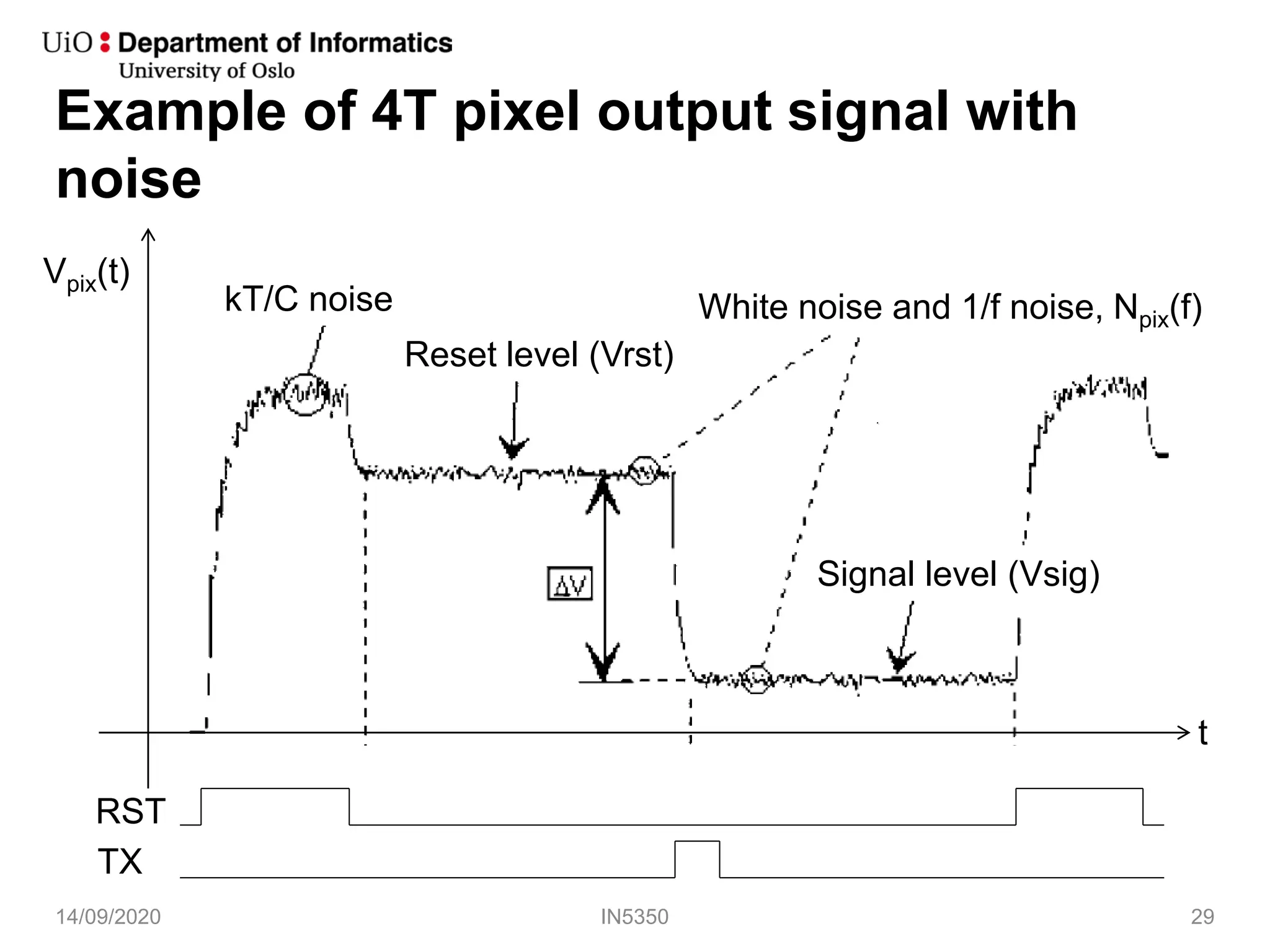 CMOS Image Sensor Design_h20_5_noise_sources.pdf