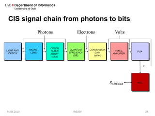 CMOS Image Sensor Design_h20_5_noise_sources.pdf