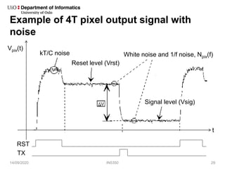 CMOS Image Sensor Design_h20_5_noise_sources.pdf