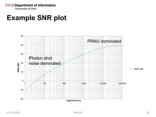 CMOS Image Sensor Design_h20_6_snr_model.pdf