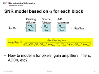 CMOS Image Sensor Design_h20_6_snr_model.pdf