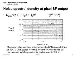 CMOS Image Sensor Design_h20_6_snr_model.pdf