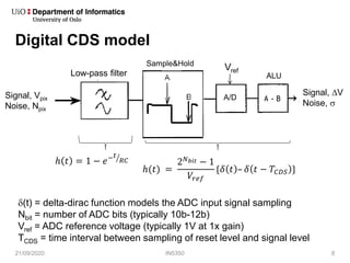 CMOS Image Sensor Design_h20_6_snr_model.pdf