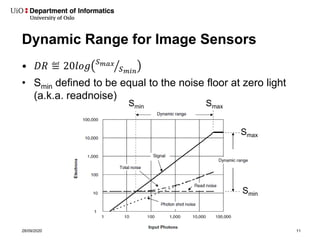 CMOS Image Sensor Design_h20_7_high_dynamic_range.pdf