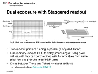 CMOS Image Sensor Design_h20_7_high_dynamic_range.pdf