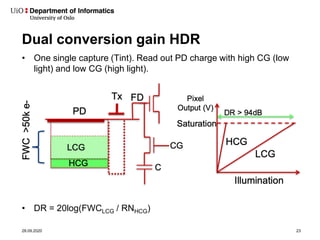 CMOS Image Sensor Design_h20_7_high_dynamic_range.pdf