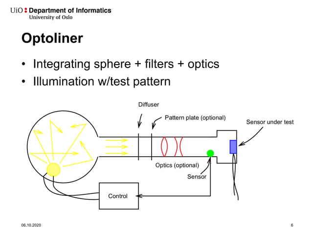 CMOS Image Sensor Design_h20_8_characterization2.pdf