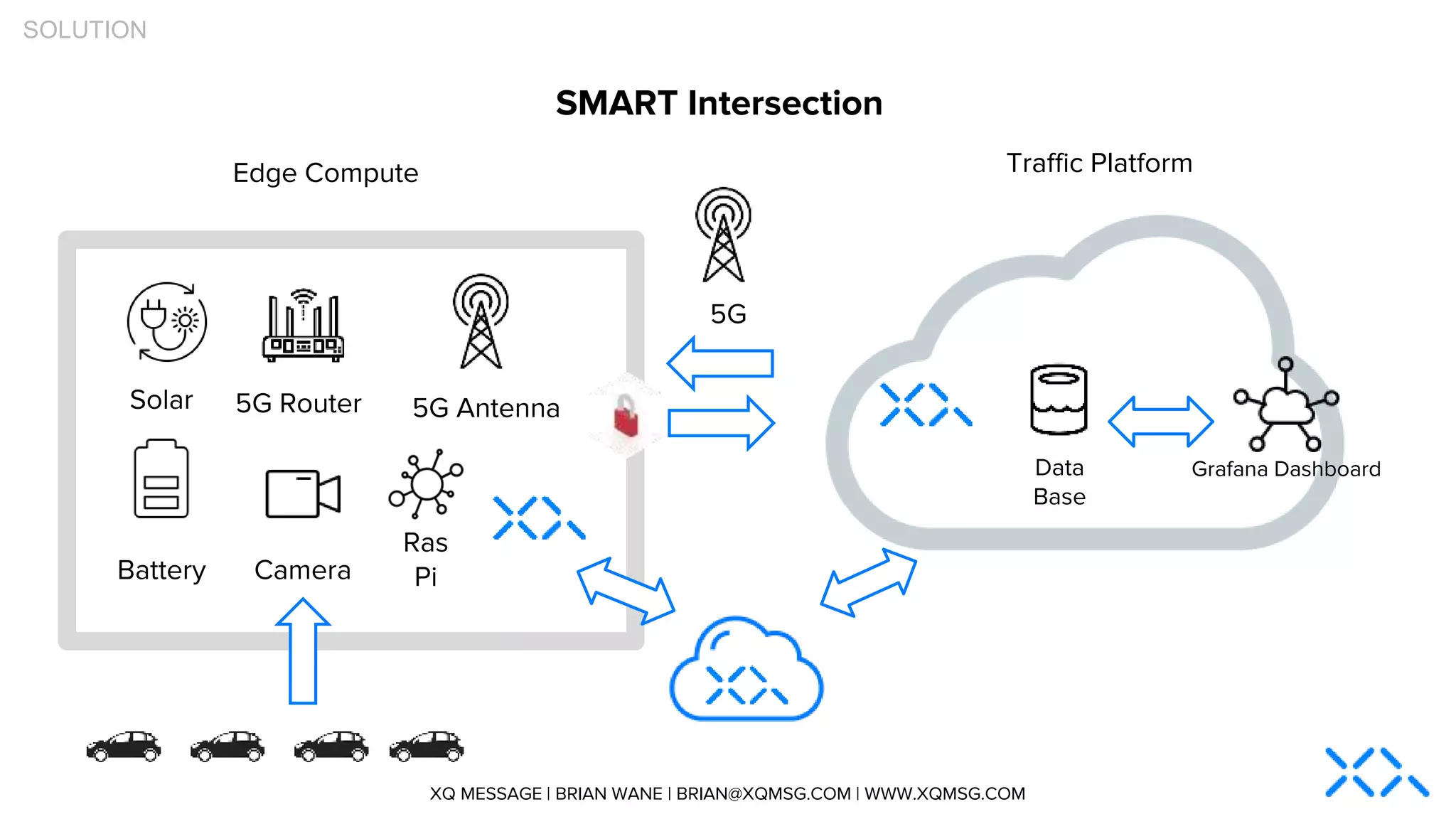 Smart Intersection Demo + Mobility IoT Gateway and Smart Transportation ...