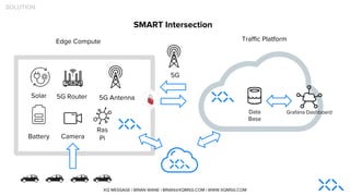 Smart Intersection Demo + Mobility IoT Gateway and Smart Transportation ...