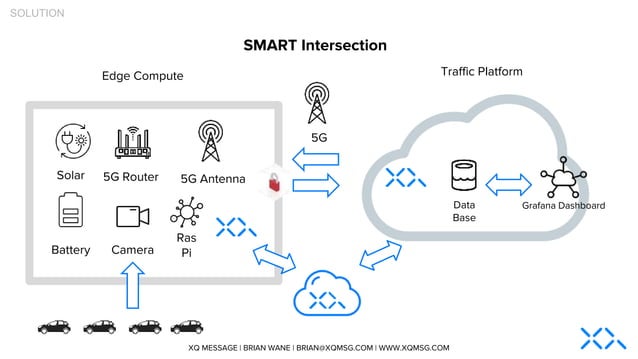Smart Intersection Demo + Mobility IoT Gateway and Smart Transportation ...