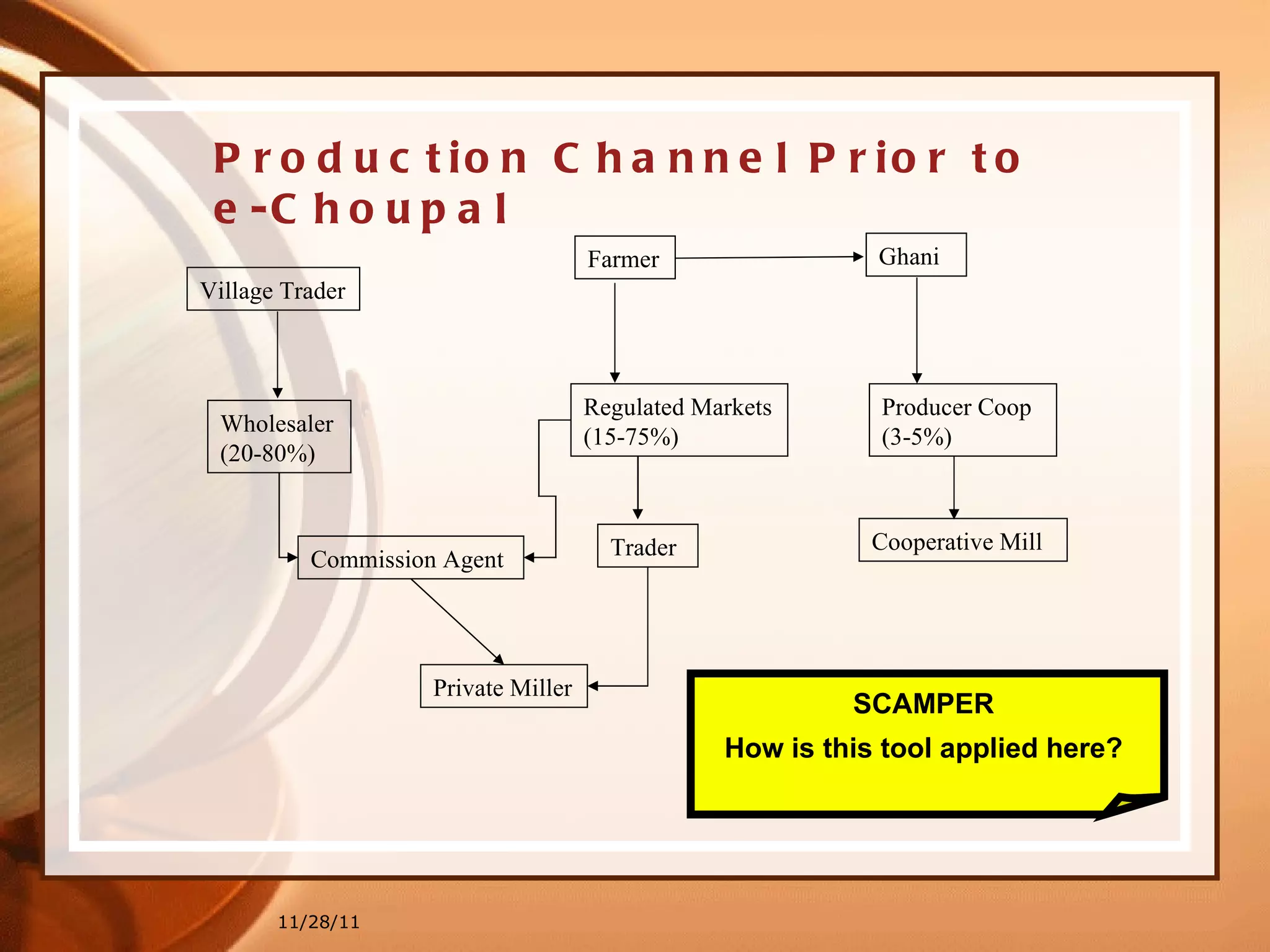 In 6 e-Choupal Case Study | PPT | Business | Business and Finance