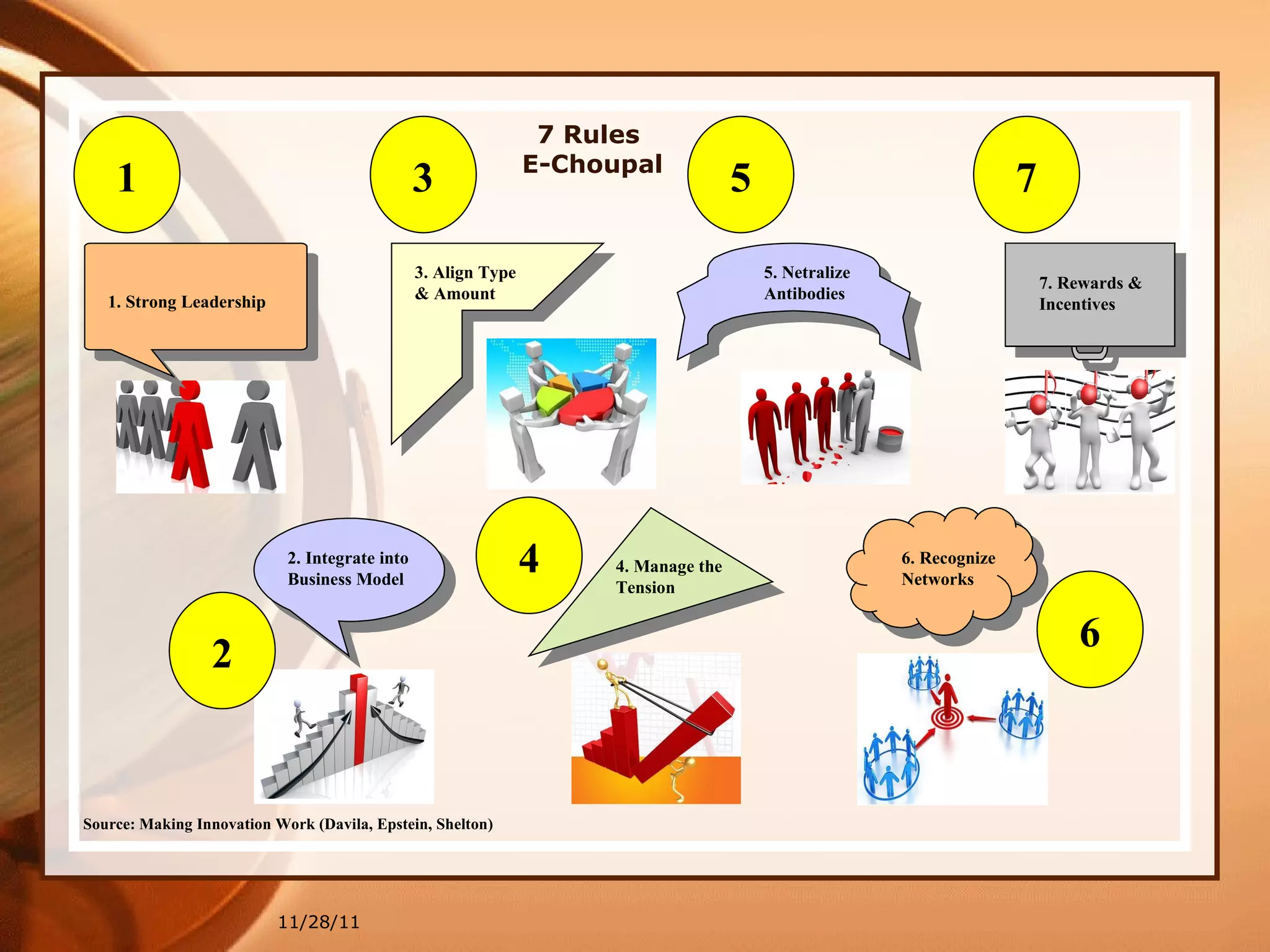 In 6 e-Choupal Case Study | PPT | Business | Business and Finance
