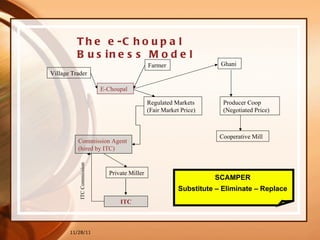 In 6 e-Choupal Case Study | PPT | Business | Business and Finance