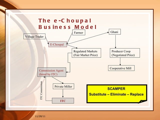 In 6 e-Choupal Case Study | PPT