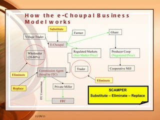 In 6 e-Choupal Case Study | PPT | Business | Business and Finance