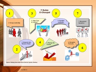 In 6 e-Choupal Case Study | PPT | Business | Business and Finance