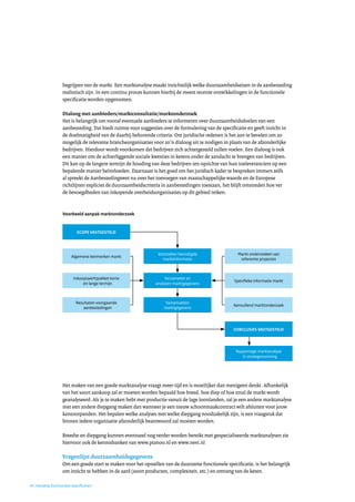 In 6 stappen naar duurzaam functioneel specificeren | PDF