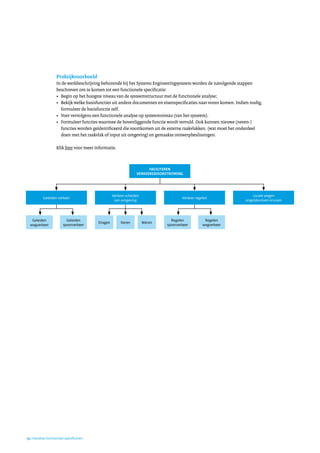 In 6 stappen naar duurzaam functioneel specificeren | PDF