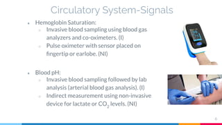 Measurement and Analysis of Physiological Signals in the Human Body | PDF