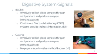 Measurement and Analysis of Physiological Signals in the Human Body | PDF