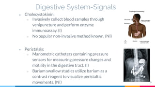 Measurement and Analysis of Physiological Signals in the Human Body | PDF