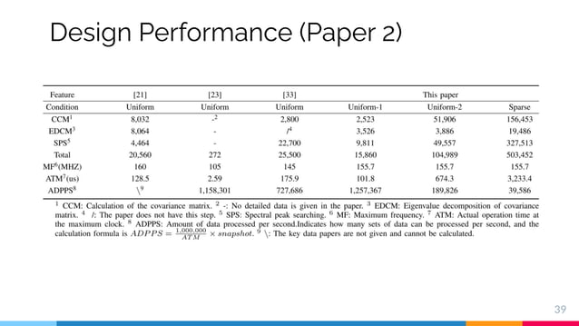 3Hardware Architecture for Direction-of-Arrival Estimation Algorithms ...