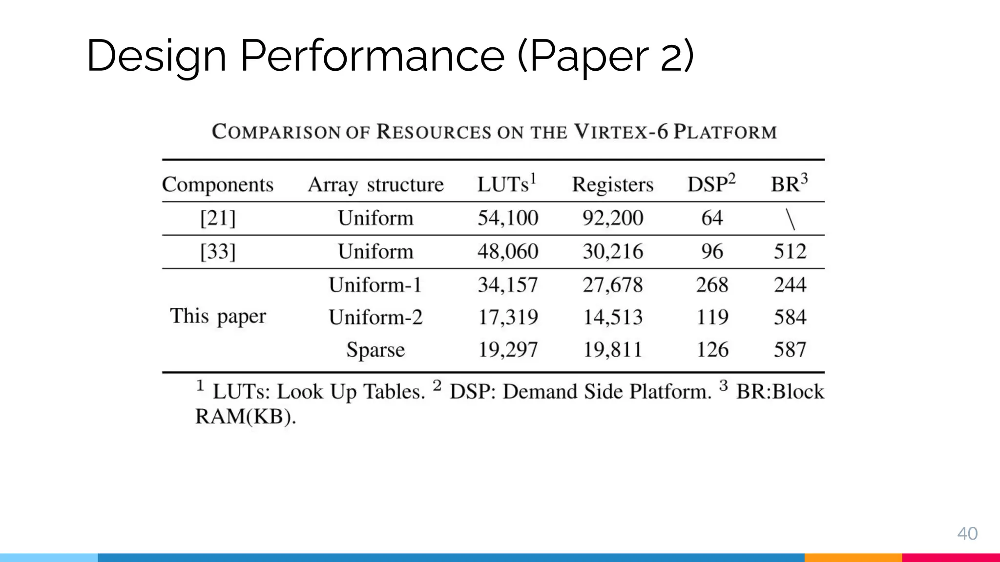 Hardware Architecture for Direction-of-Arrival (DOA) Estimation Algorithms | PDF