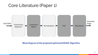 Hardware Architecture for Direction-of-Arrival (DOA) Estimation Algorithms | PDF