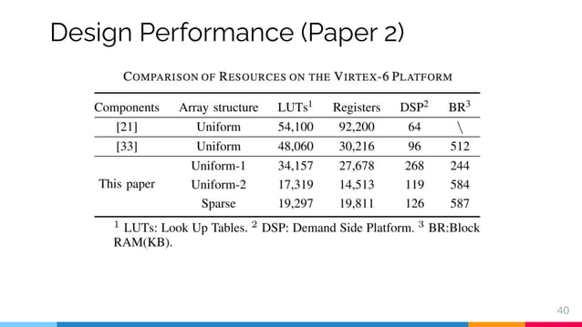 Hardware Architecture for Direction-of-Arrival (DOA) Estimation Algorithms | PDF