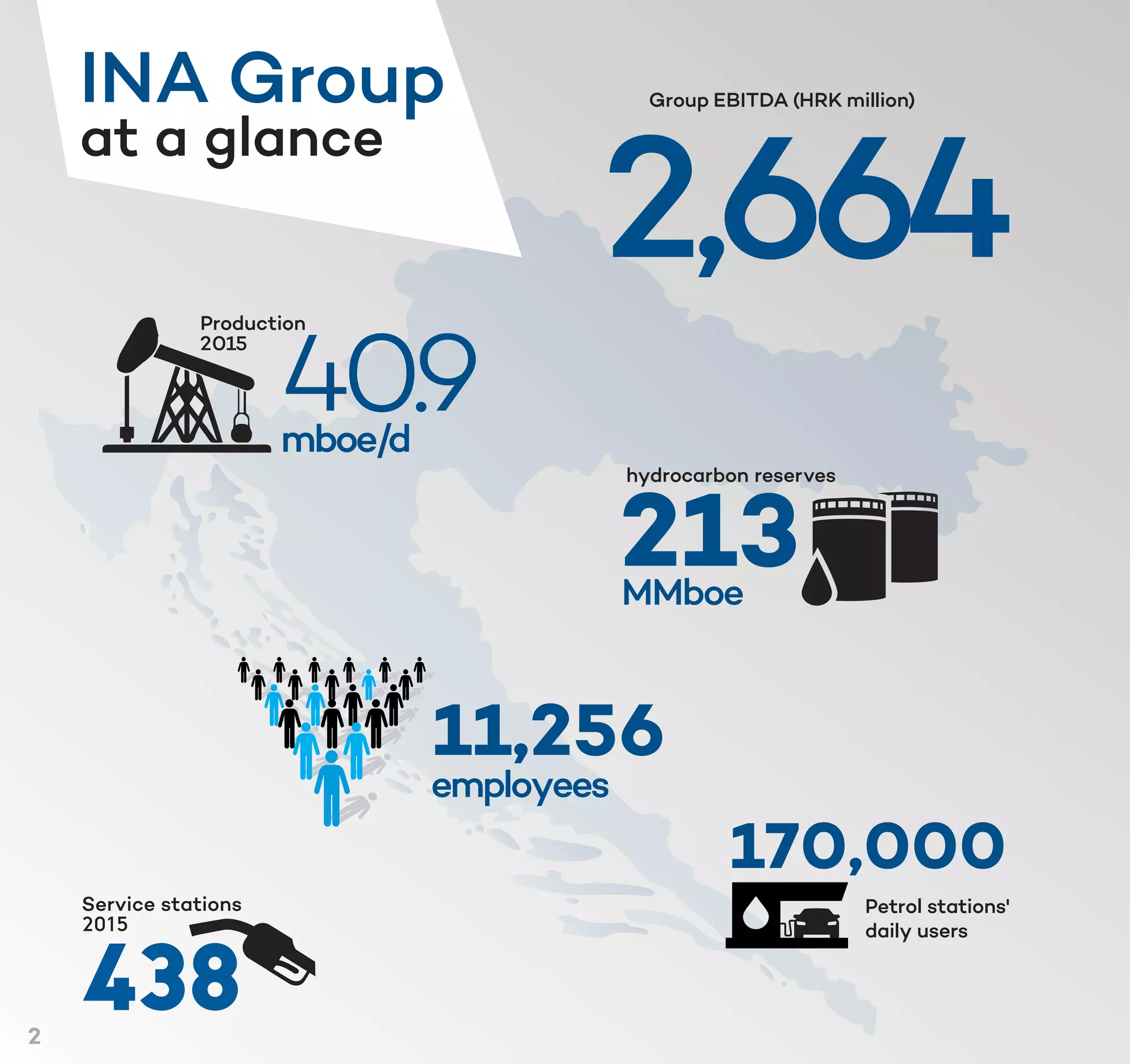 INA (Industrija Nafte) dd Oil and Gas Company Profile - 2016 | PDF