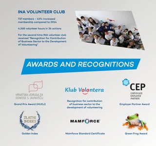 INA (Industrija Nafte) dd Oil and Gas Company Profile - 2016 | PDF