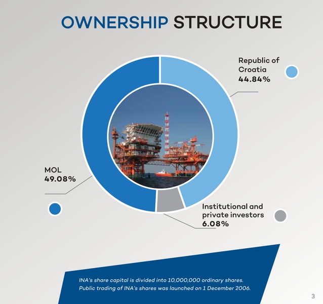 INA (Industrija Nafte) dd Oil and Gas Company Profile - 2016 | PDF ...