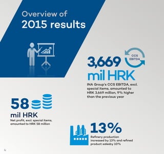 INA (Industrija Nafte) dd Oil and Gas Company Profile - 2016 | PDF
