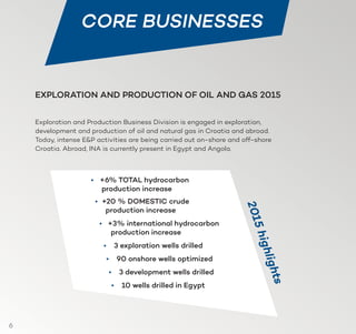 INA (Industrija Nafte) dd Oil and Gas Company Profile - 2016 | PDF