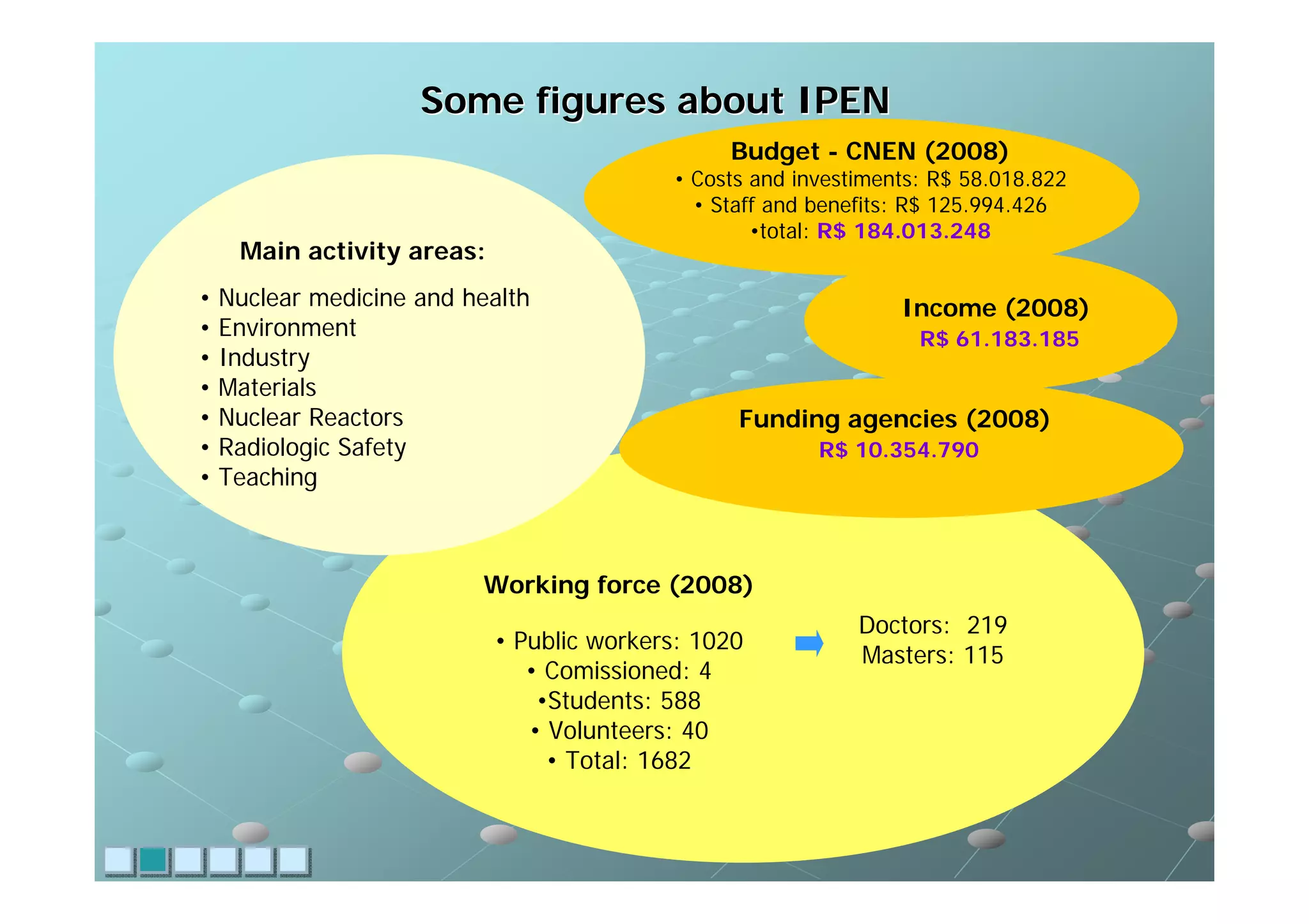 Inac 2009 Sigepi Development Case | PPT