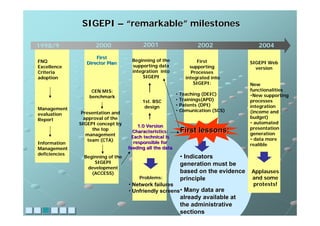 Inac 2009 Sigepi Development Case | PPT