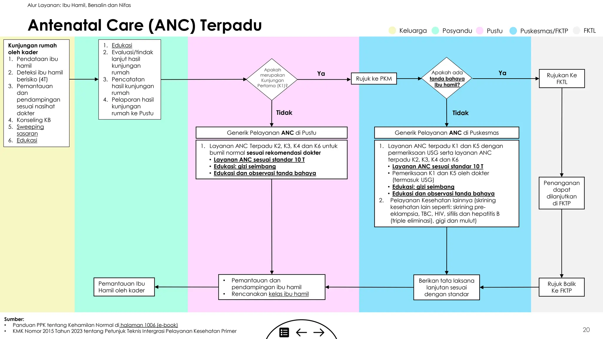 INA Care Pathwaydiagram SOP diagram SOP.pdf