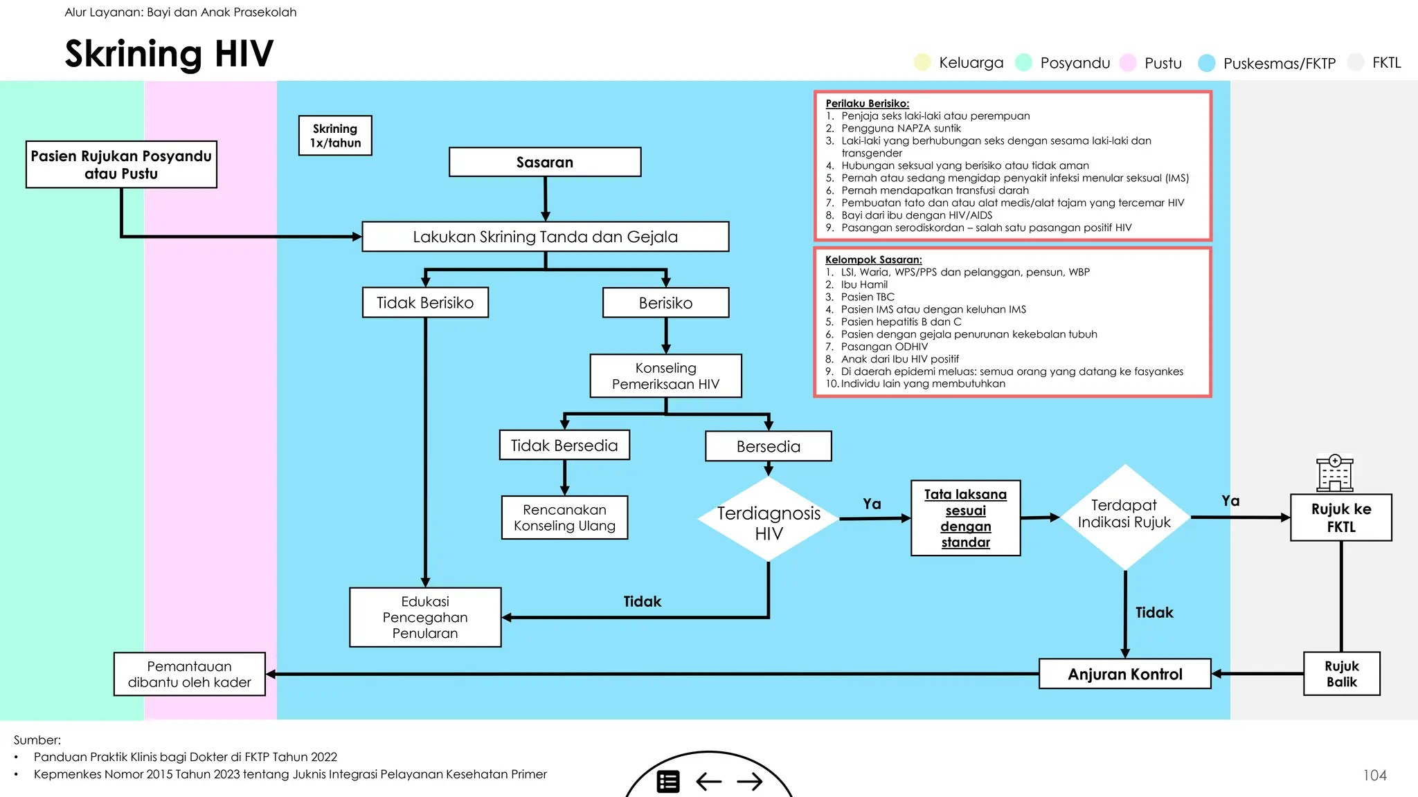 INA Care Pathwaydiagram SOP diagram SOP.pdf