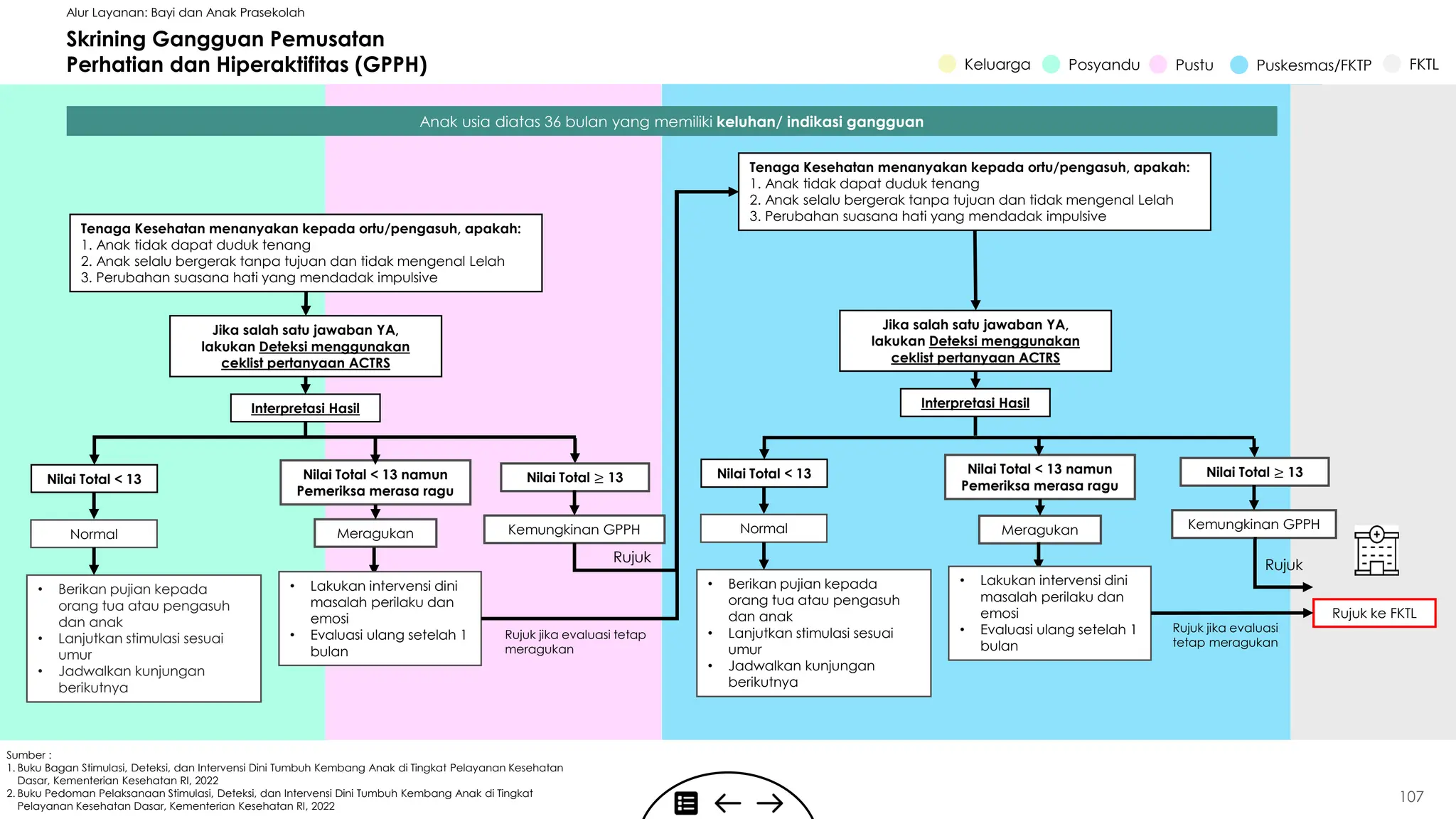 INA Care Pathwaydiagram SOP diagram SOP.pdf